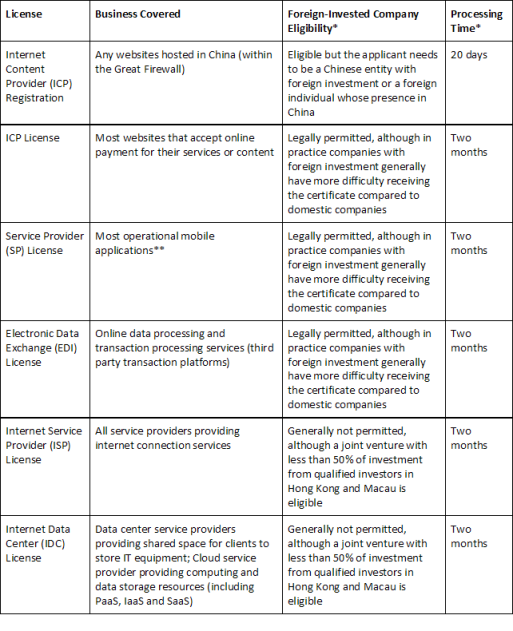 Entering into the Chinese Internet Market—China Strategy for Internet ...